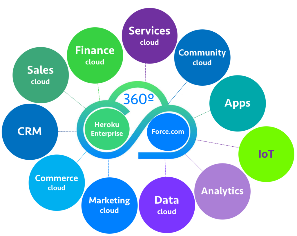 Servio Consulting – Your Salesforce® Services Partner